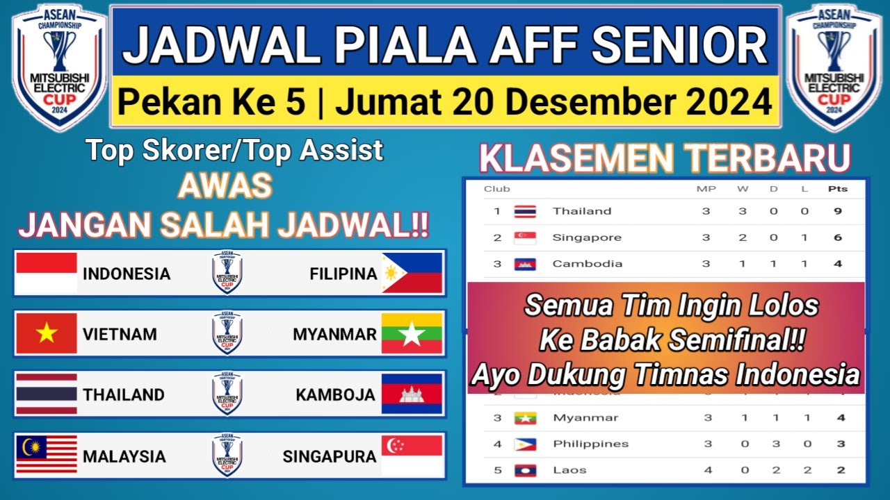 Jadwal Piala AFF Senior 2024 ~ Indonesia vs Filipina | Pekan Ke 5 ...