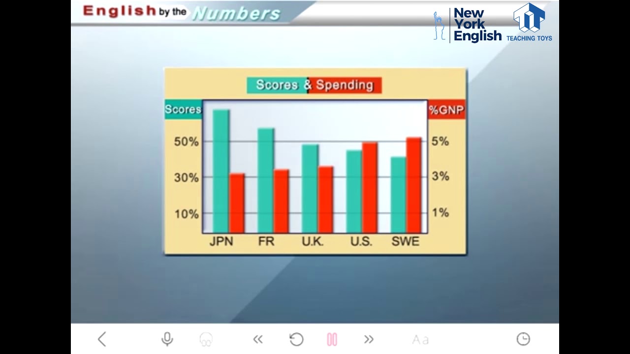 English by the Numbers - Presentation - YouTube