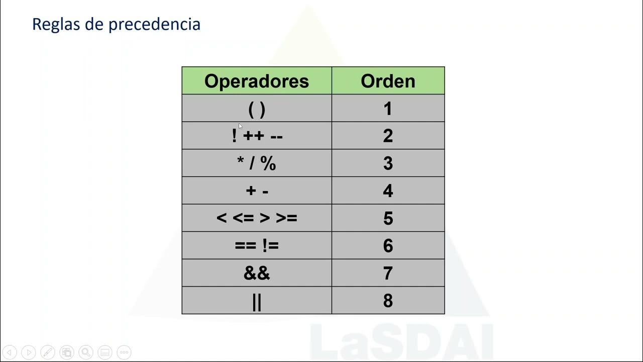 Reglas de precedencia - Lenguaje C - YouTube
