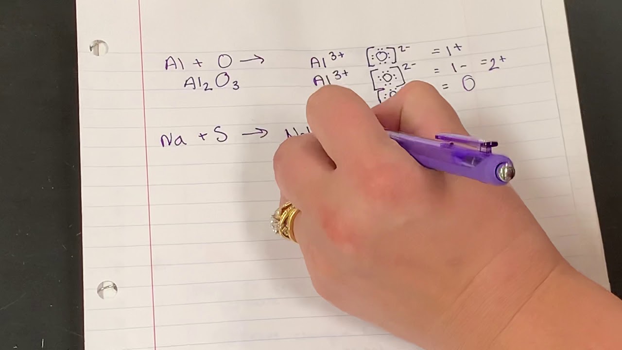 Ionic Bonding Diagrams Criss Cross Method notes - YouTube