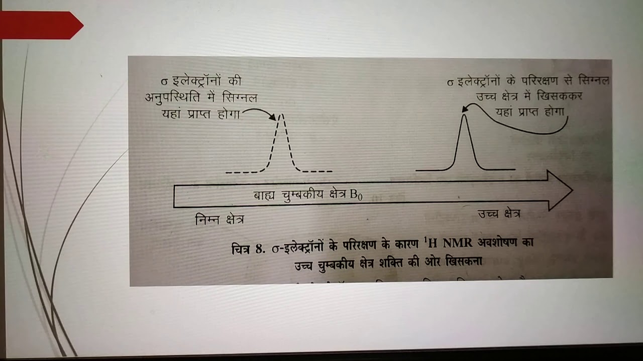 NMR Spectroscopy (Lecture 3) by Dr. Mridula Bhatnagar B. Sc. Pt III ...