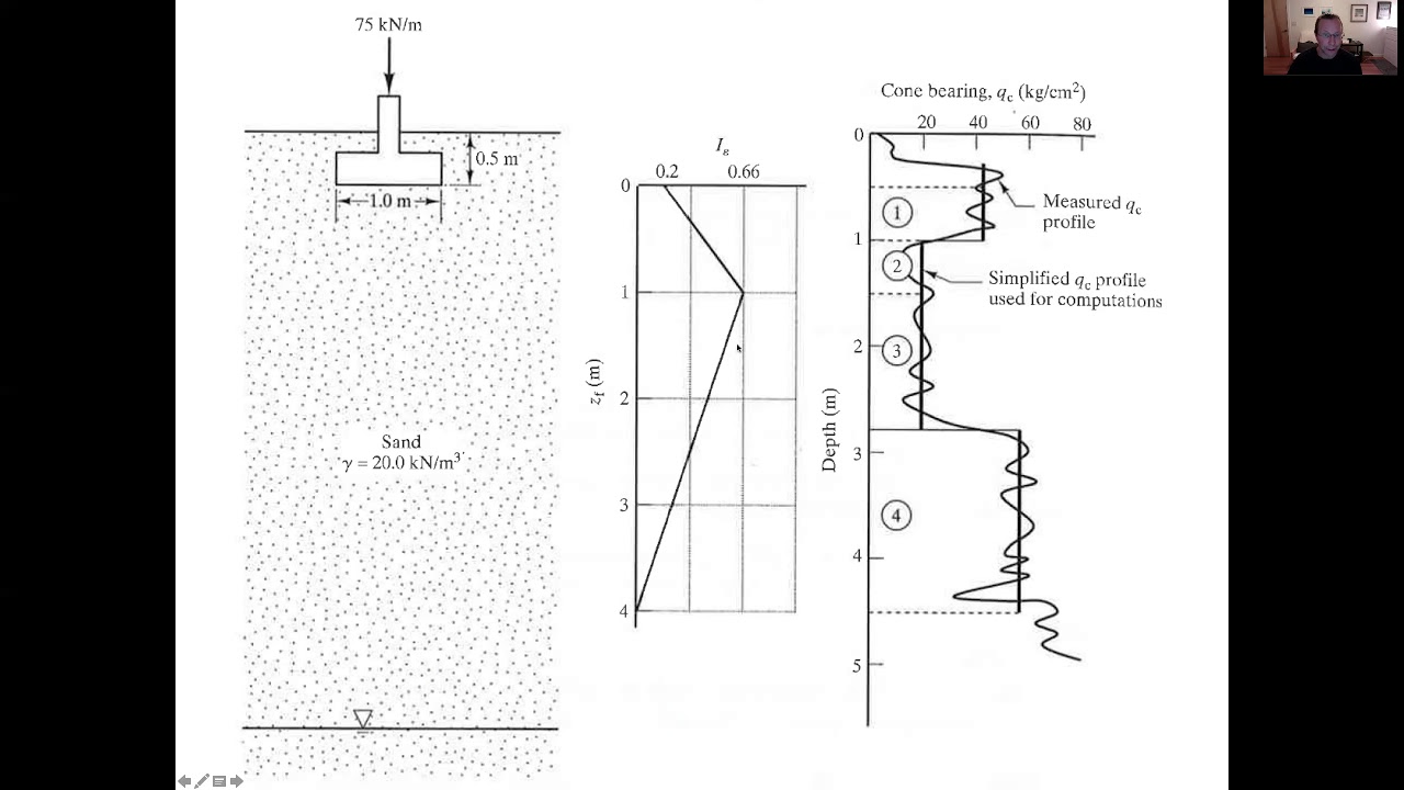 Schmertmann Method Video Lecture - YouTube