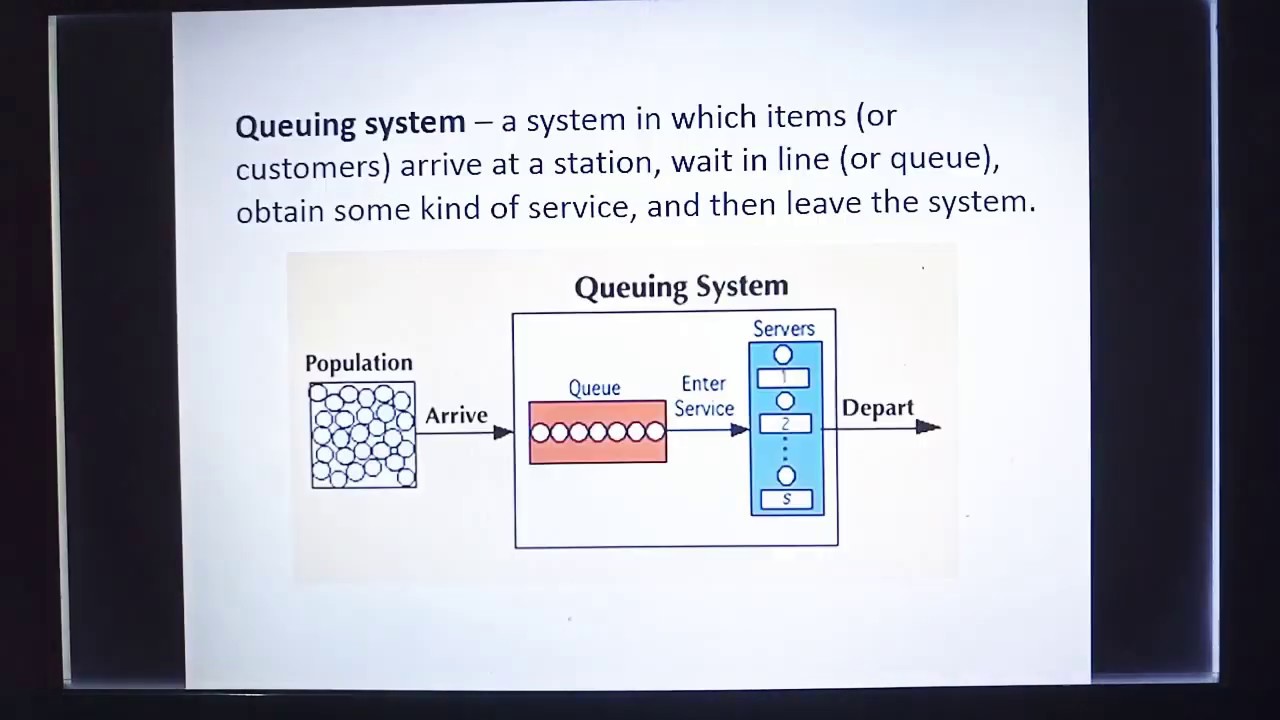 Queuing Model - YouTube