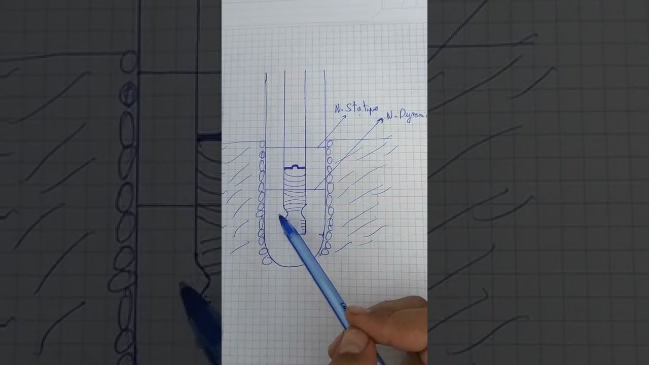 la différence entre le niveau statique et dynamique d'une pompe ...