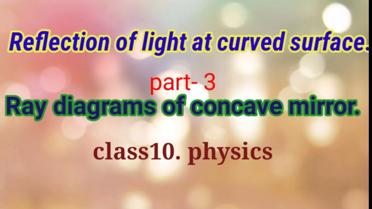 Reflection of light at curved surface. - YouTube