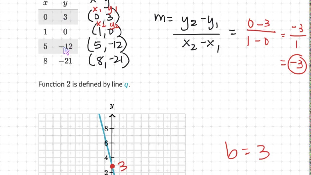 8th Grade Math: Comparing Linear Functions - YouTube