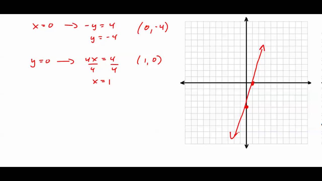 ALG1H 4 5 Graph Lin Equations 4 6 Functions - YouTube