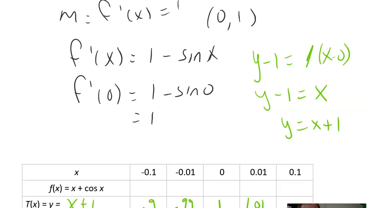 Linear Approximation Aka Local Linearization Youtube