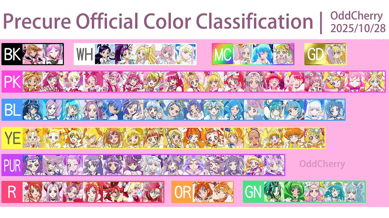 Precure Official Color Classification - YouTube