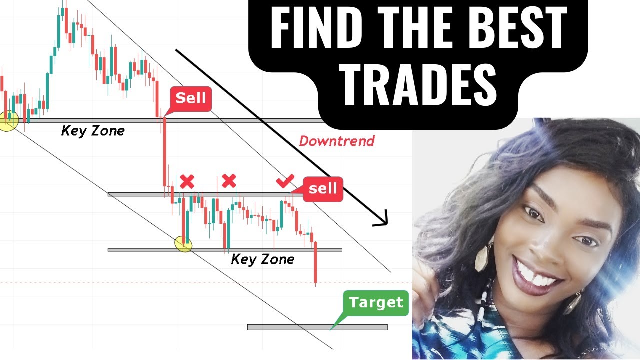 Learn To Find Best Forex Entries in 10 Minutes. (Very Profitable ...