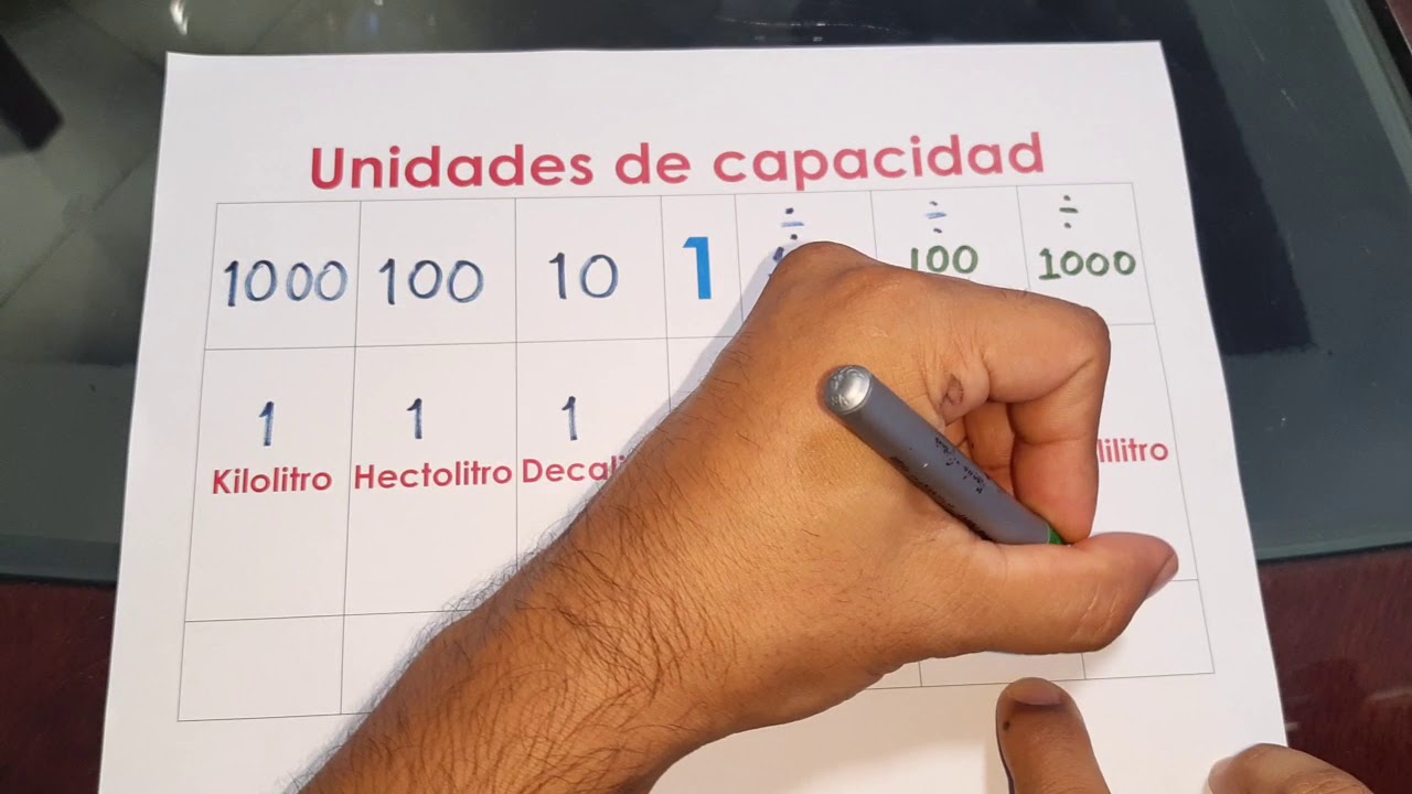 UNIDADES DE CAPACIDAD litros y mililitros. - YouTube
