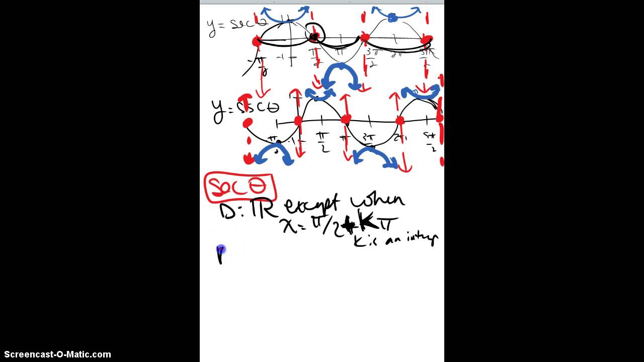 Sec and Csc Domain and Range - YouTube