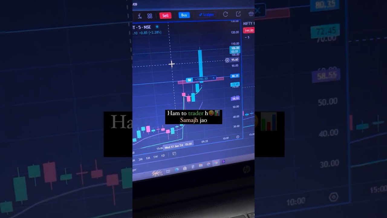 We are traders 🥲📊 #optionstrading #traderlife #tradingmemes #options #colourtrading - YouTube