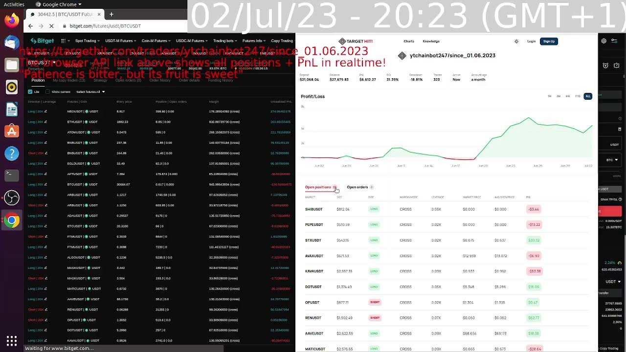 28.06. Traiding the BTC Breakout! - 20k Balance Crypto Long/Short ...