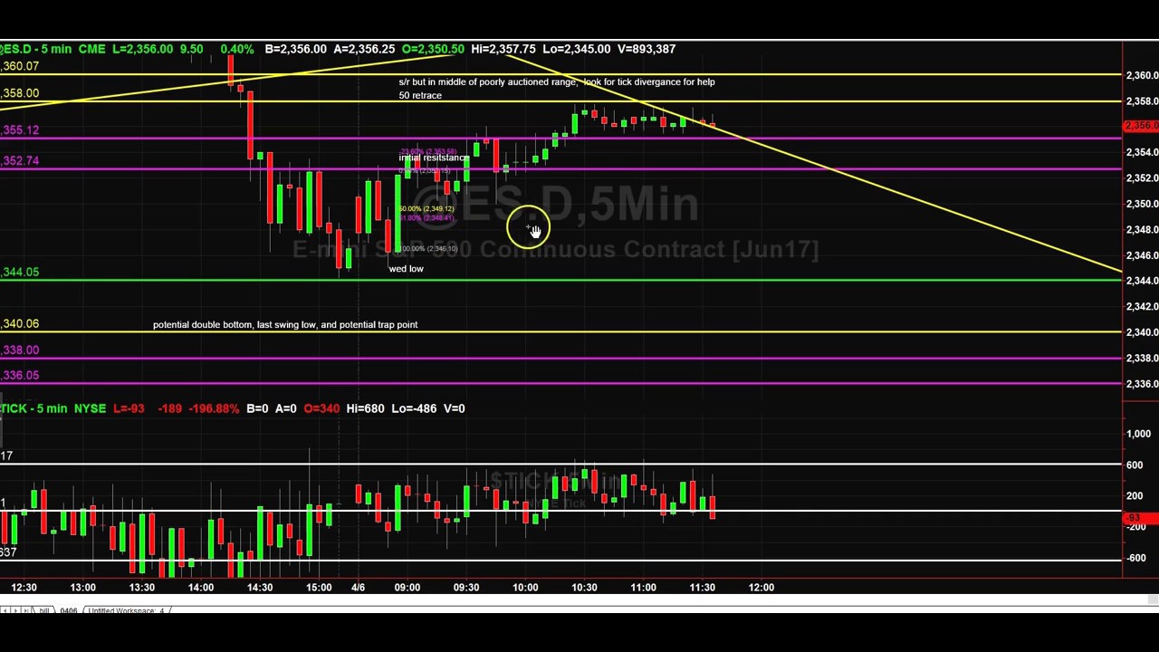 04 06 2017 mid day review - YouTube