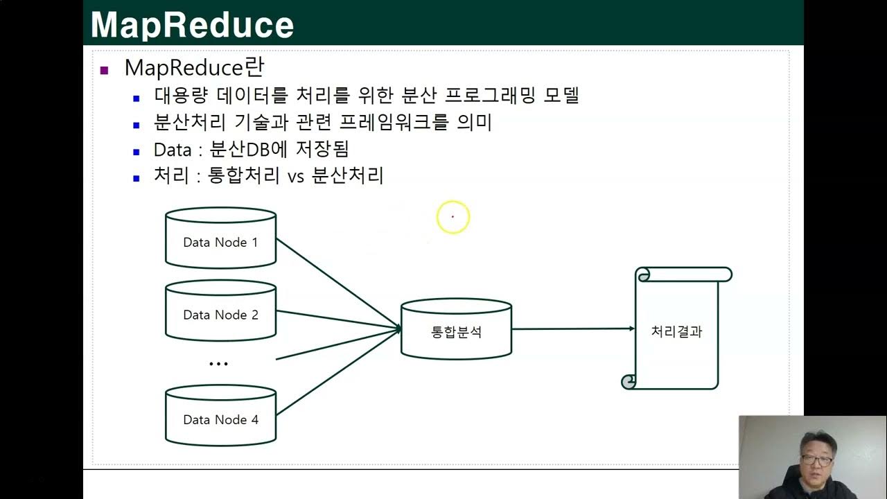 Ch08_3.빅데이터 저장과 처리(HDFS, MapReduce) - YouTube
