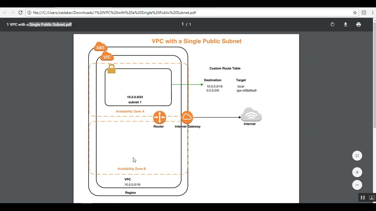 AWS VPC with a single public subnet - YouTube