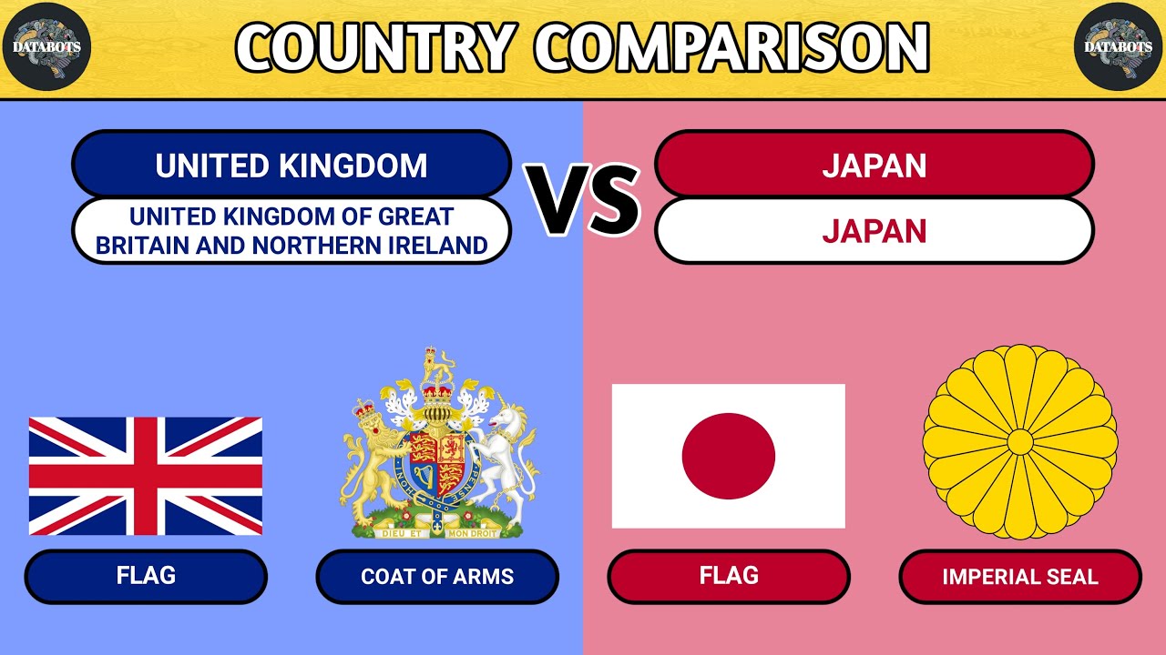 United Kingdom VS Japan - Country Comparison by DATABOTS - YouTube
