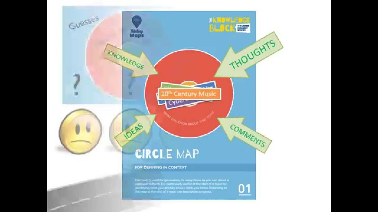 JHS Thinking Maps: Circle Map - YouTube