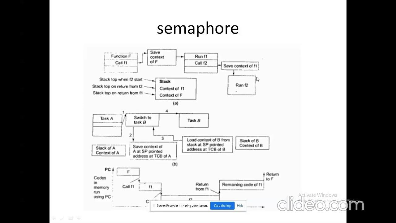 Embedded System Design/Semaphores/ Sudha /MAMSE - YouTube