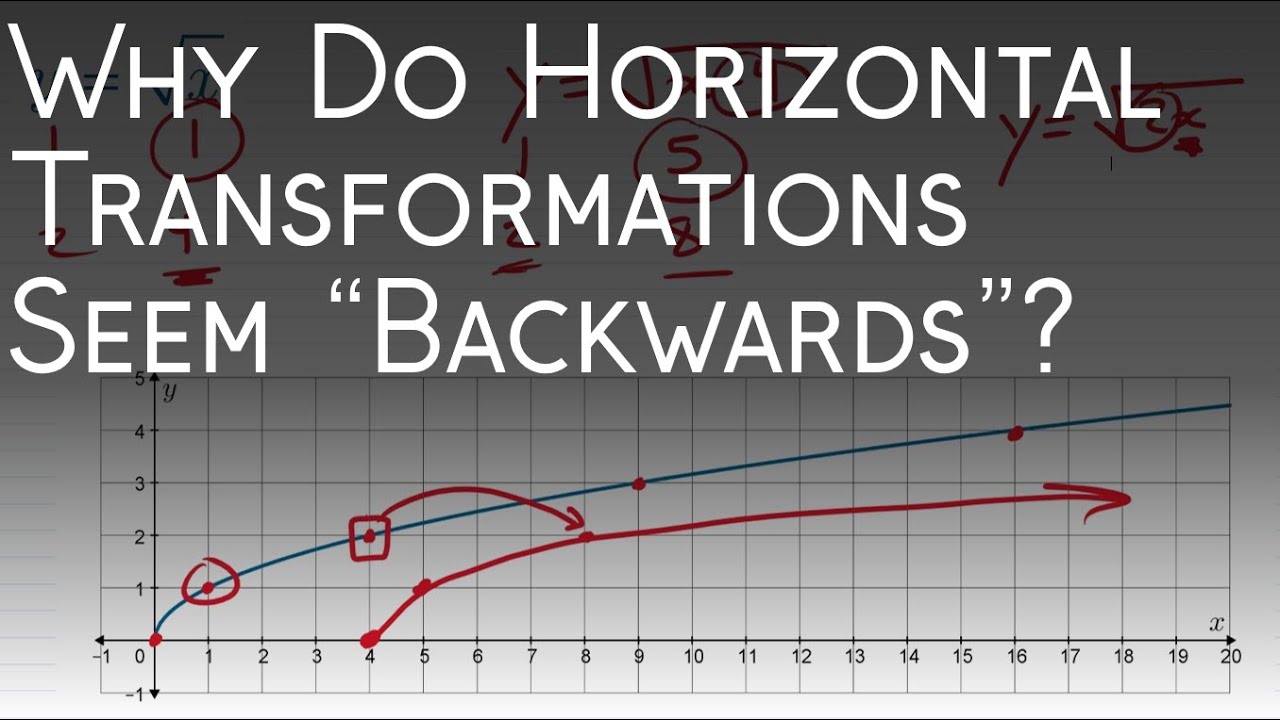 Why Do Horizontal Transformations Seem "Backwards"? - YouTube