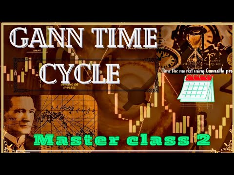 Unlock Gann Time Cycle Secrets: Discover REVERSAL DATES! - YouTube