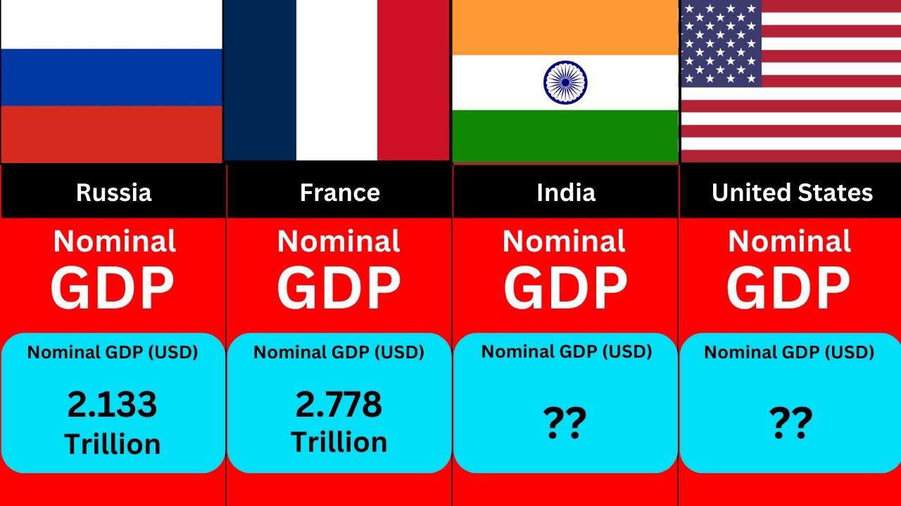 Countries Comparison by Nominal GDP | Top 100 Countries - YouTube
