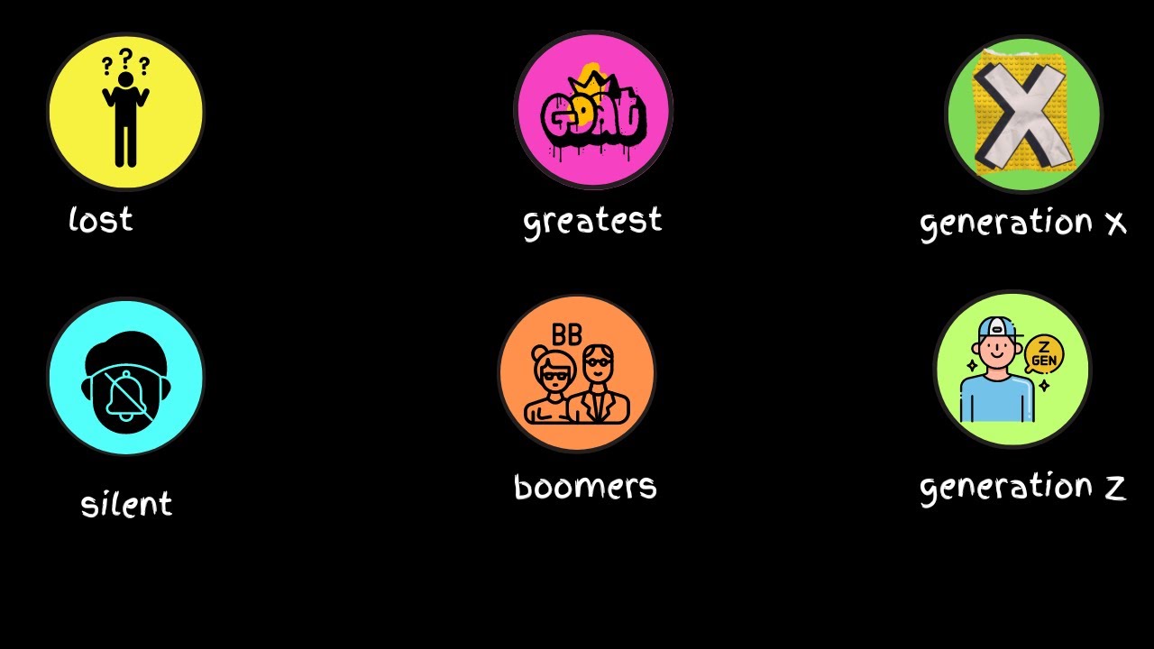 Every Birth Generation Explained in 7 Minutes - YouTube