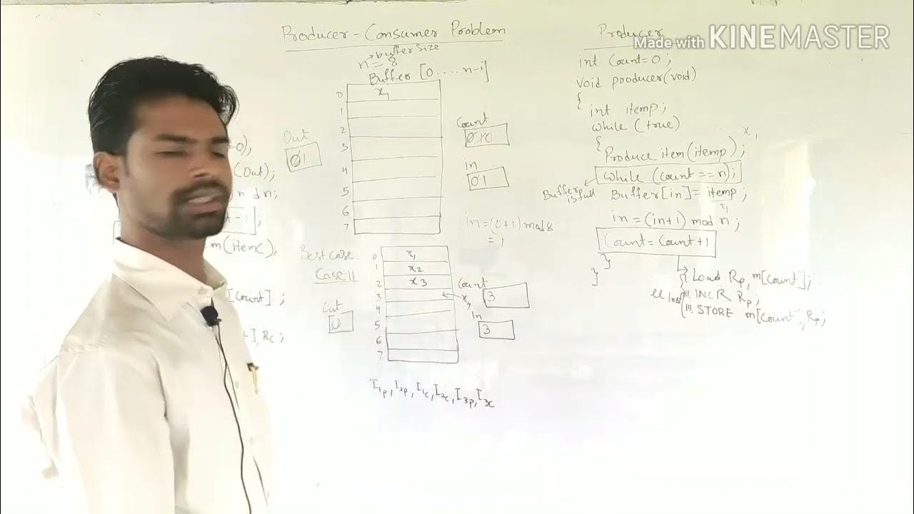 Producer Consumer Problem # Operating System#Synchronization - YouTube