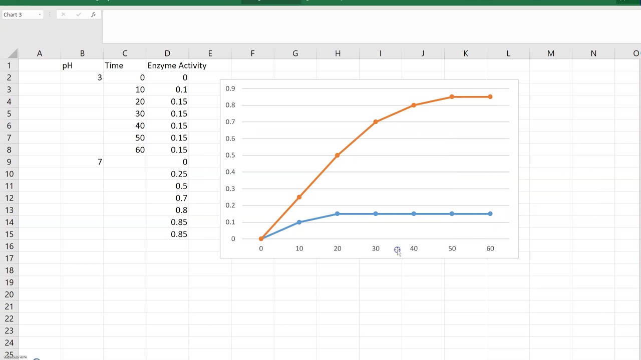 How to Graph with Legend (two independent variables) - YouTube