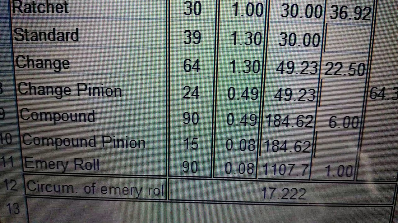 7 wheel take up motion (3) by master weaver Hakimuddin - YouTube