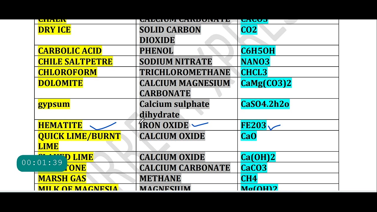 CHEMICAL NAME, COMMON NAME AND FORMULA - YouTube
