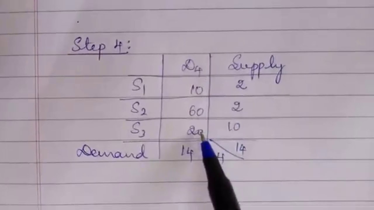 Operations Research: Tutorial 5 - Column Minima Method - YouTube