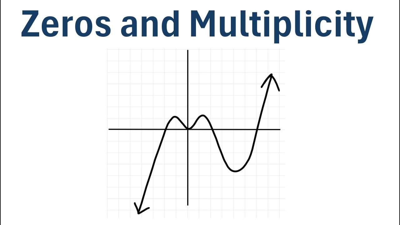 How to Find Zeros and Multiplicity from a Graph - YouTube