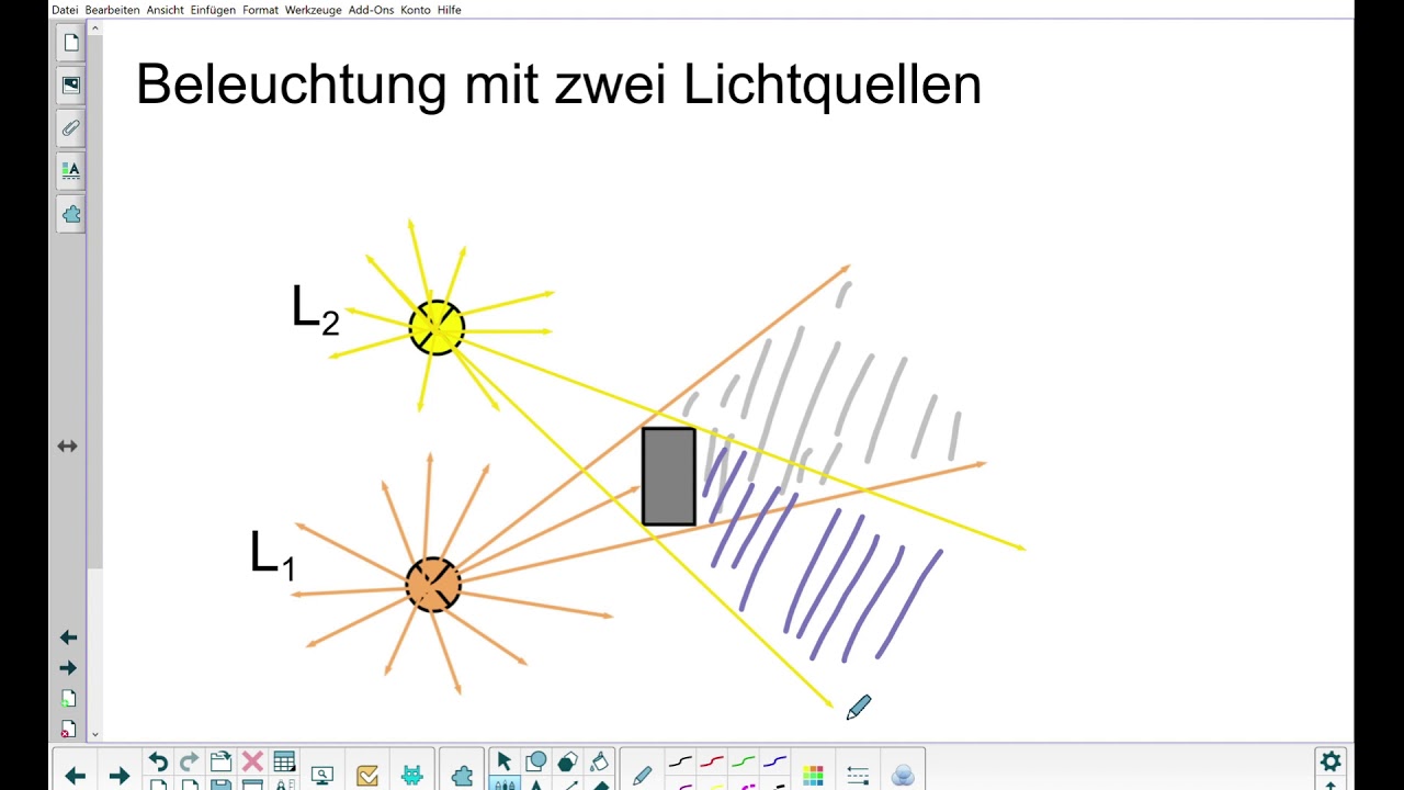 Kern und Halbschatten - YouTube