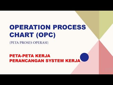 Operation Process Chart (OPC) Peta Proses Operasi - YouTube