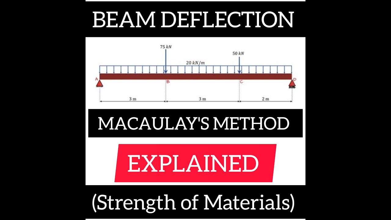 Beam Deflection||Macaulay's Method Explained||Strength of Materials ...