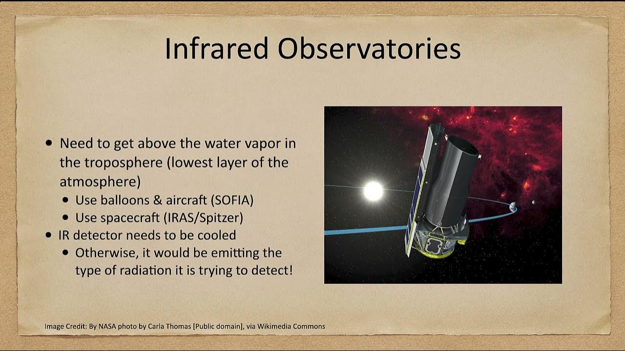 Lesson 6 - Lecture 4 - Space Telescopes - OpenStax Astronomy 2023 - YouTube