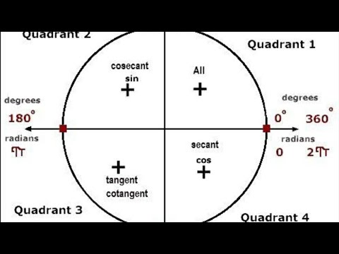 class 11maths ll trigonometric functions ll sign of trigonometry ...