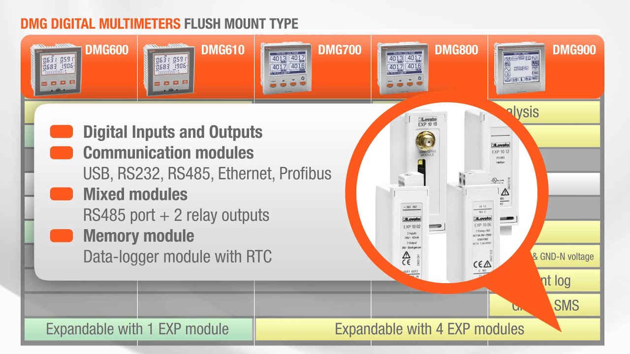 LOVATO Electric - DMG series DIGITAL MULTIMETERS - YouTube