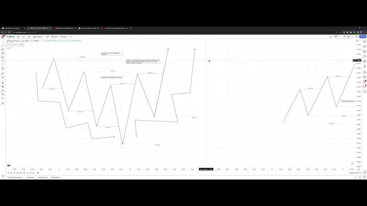 Part 3 Change Of Structure - YouTube