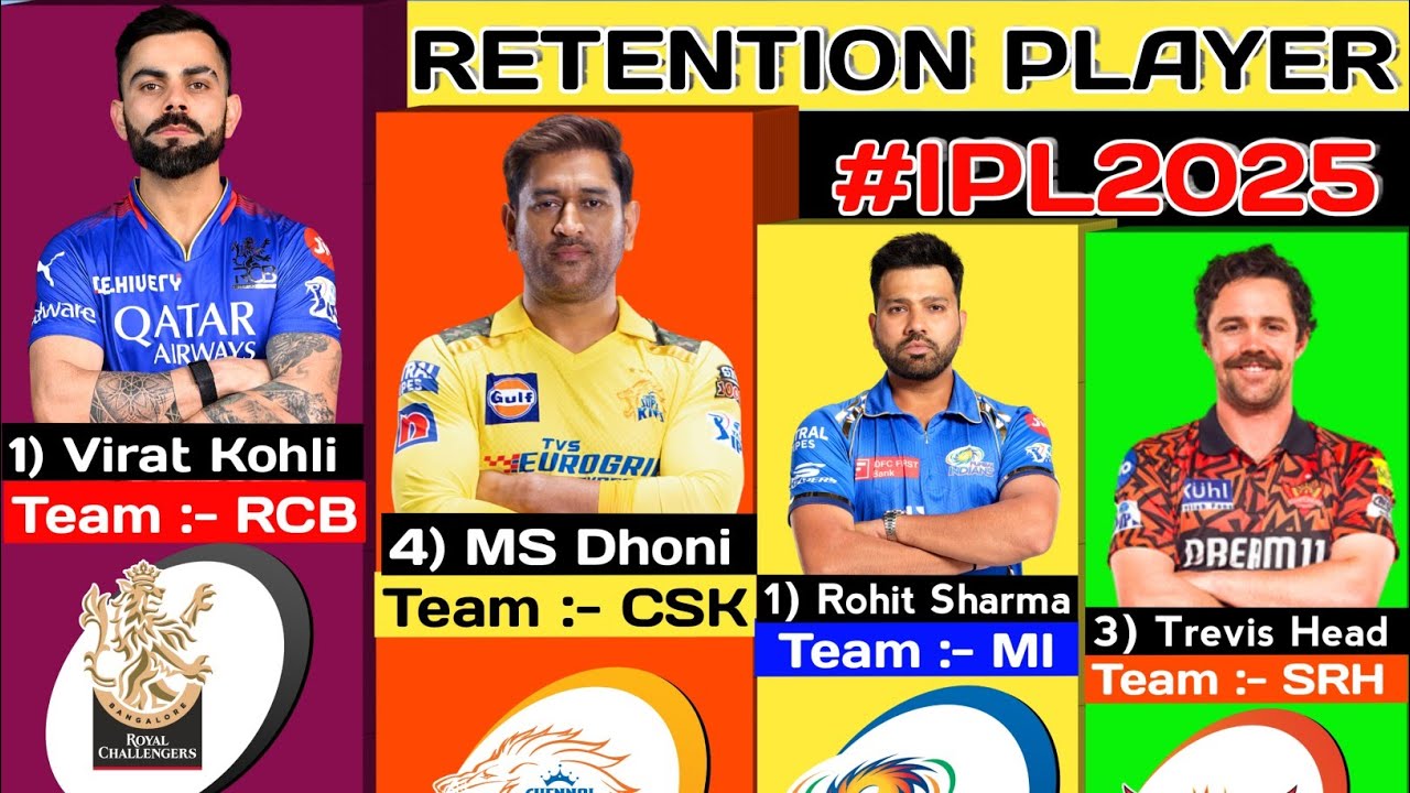 IPL 2025 : All Teams Retained Players List | MS Dhoni Conformed For IPL ...