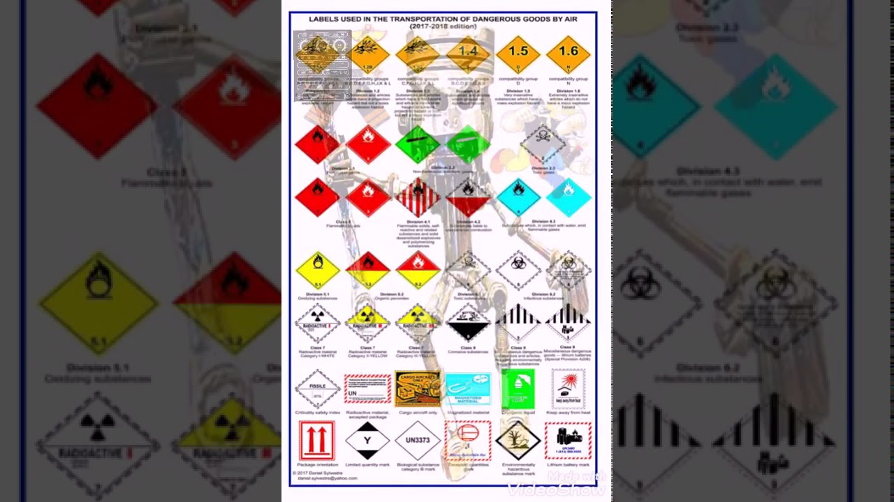 IMDG Code , symbol . - YouTube