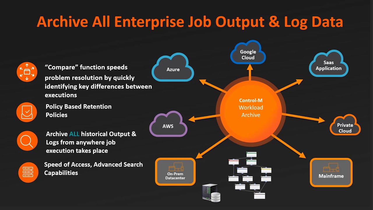 BMC Control-M Workload Archiving Overview - YouTube