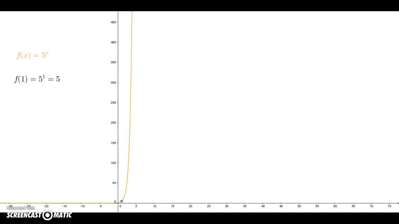 Eksponenttifunktio: Sijoittaminen ja pikavippi - YouTube