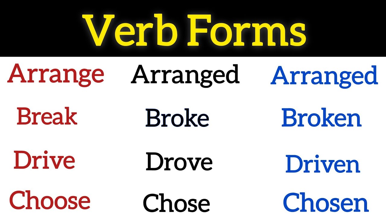 Verb Forms in English | most important forms of verbs | Present-Past ...