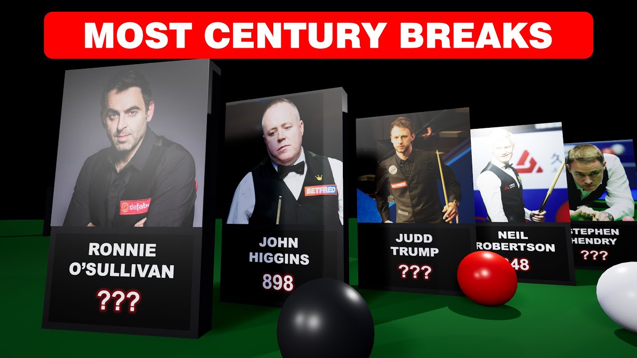 Snooker Players With The Most Century Breaks | Snooker Statistics | 3d ...