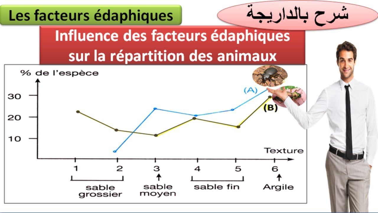 influence des facteurs édaphiques sur la répartition des animaux svt ...