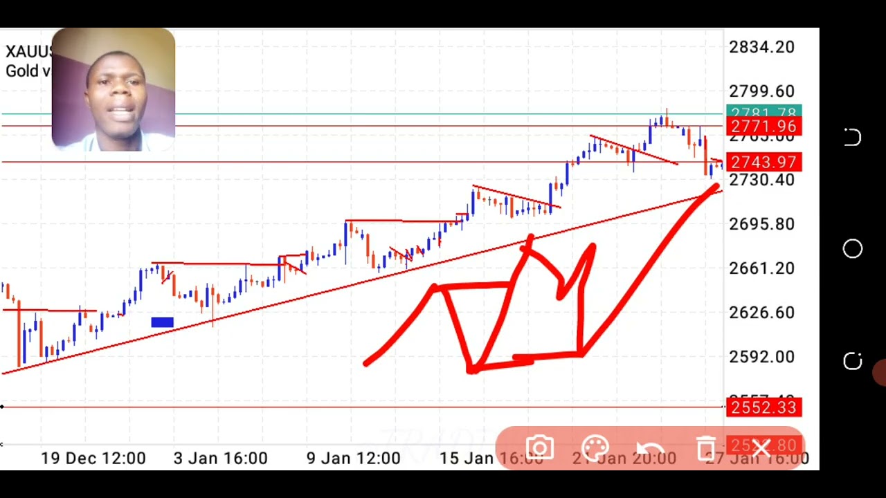 Shift in Market Structure #daytrading - YouTube