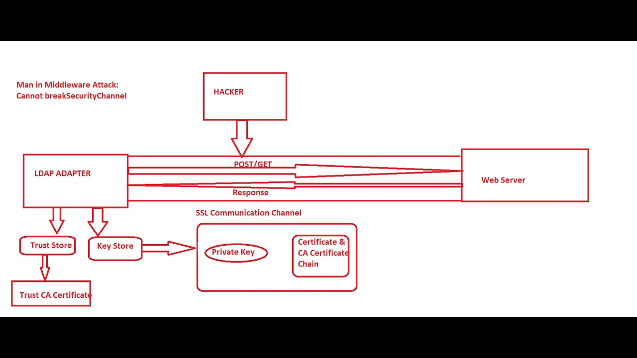 (WAS) SSL installing at WebSphere Level - YouTube